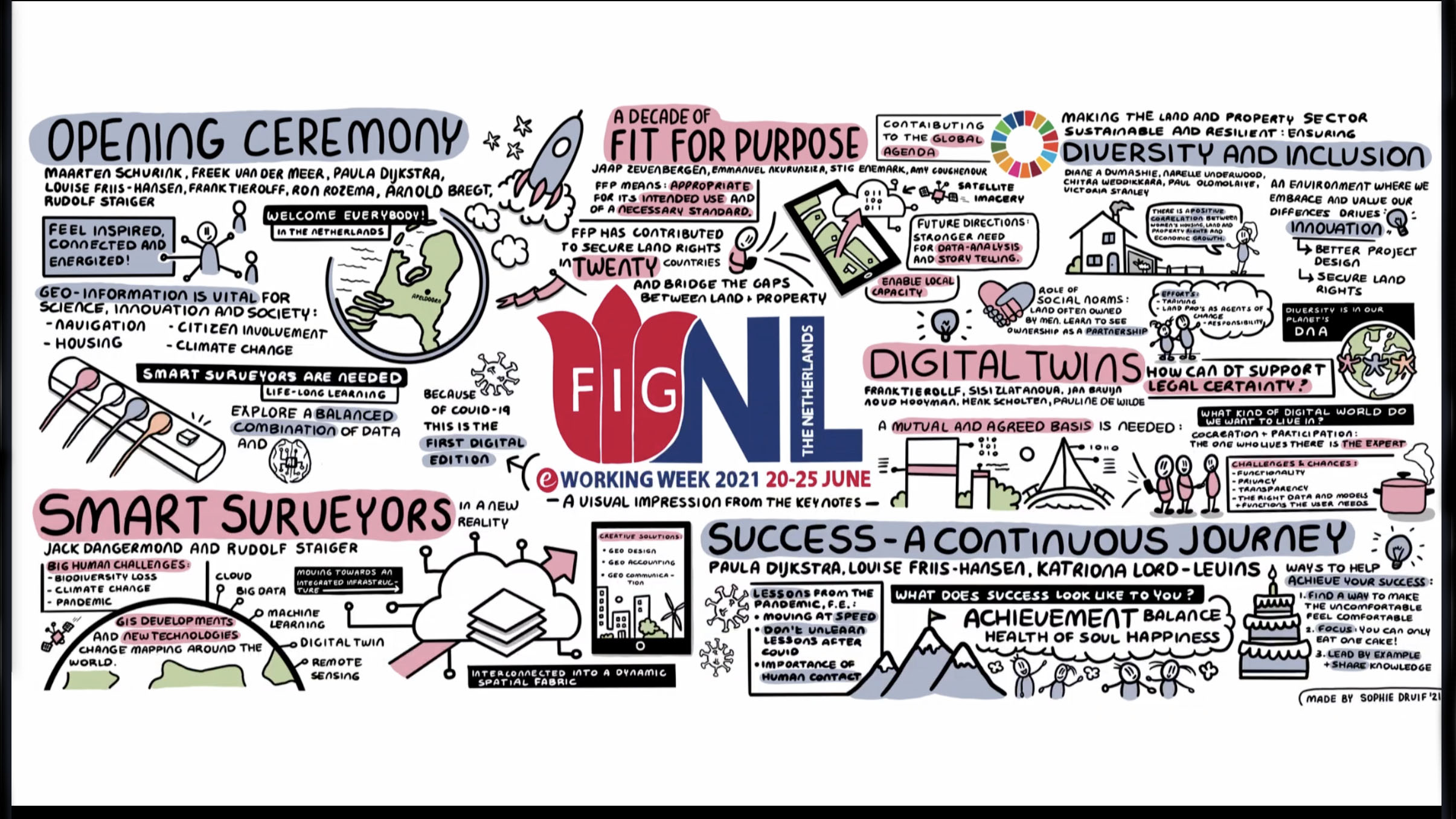 FIG E-working week 2021 – El blog del profe José